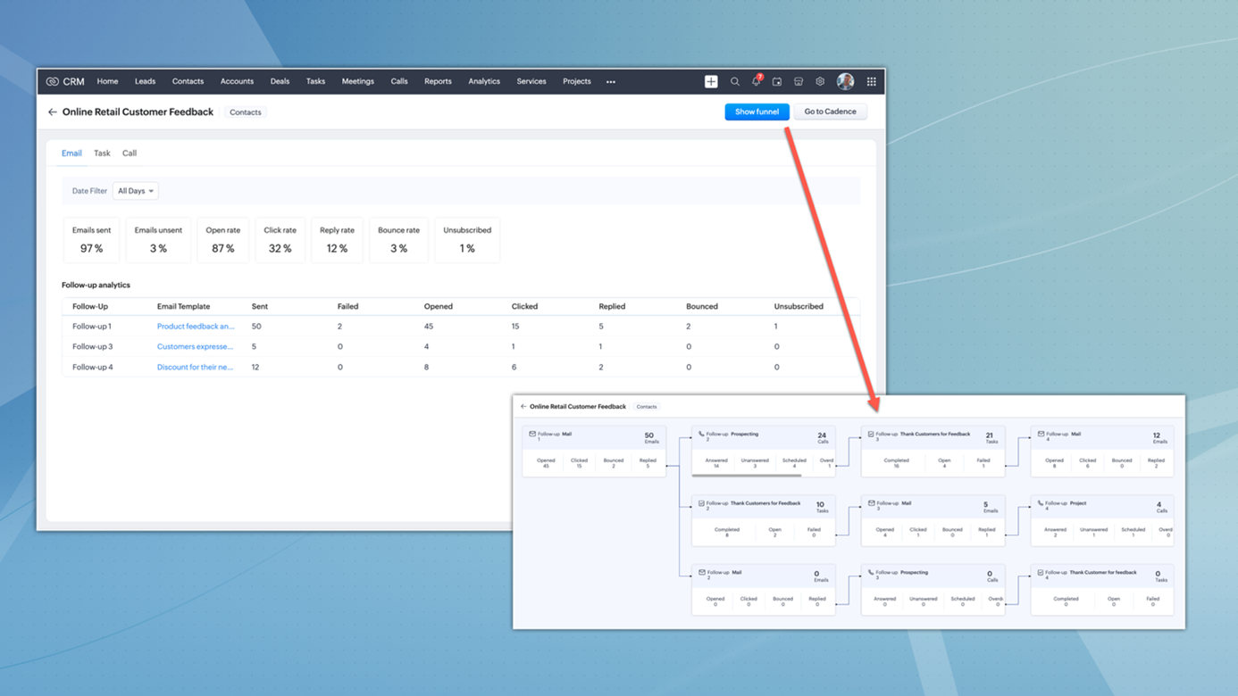 Sales Cadence (Satış Ritmi) Nedir? Ne İşe Yarar? | Cloudyflex